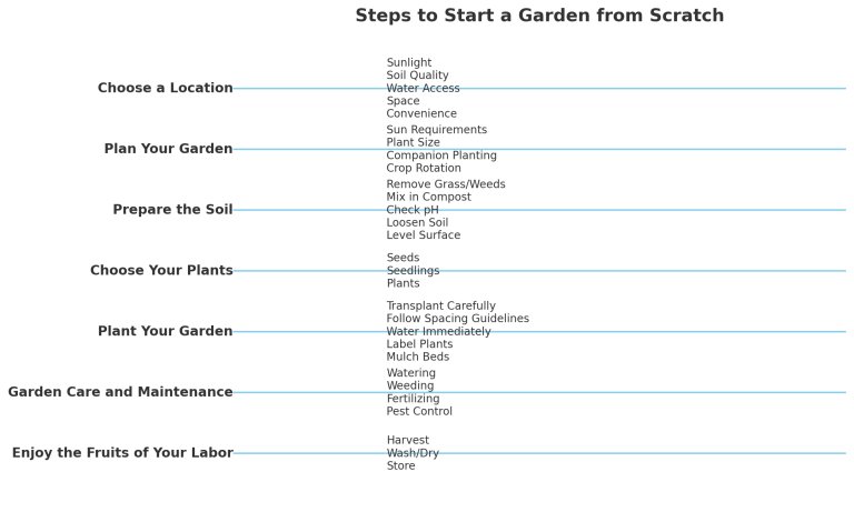 How to Start a Garden: A Beginner's Guide - Green Garden Guide